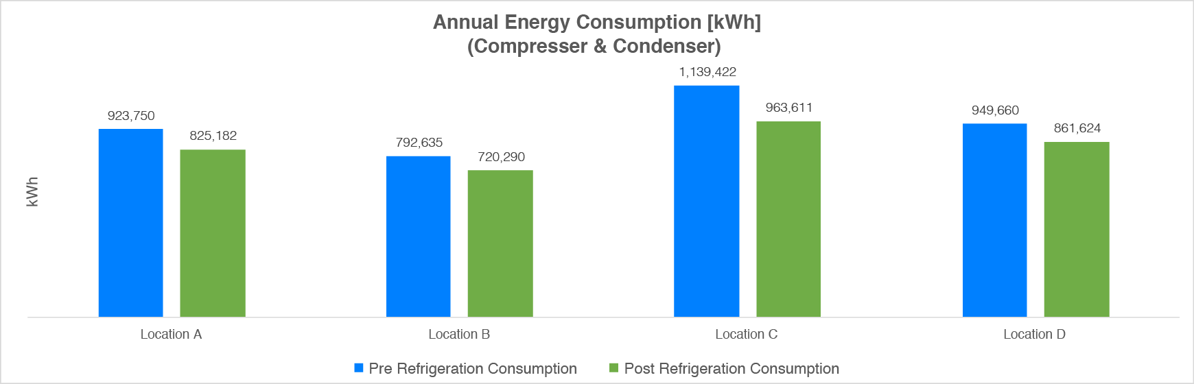 CoolSys Energy Optimization Helps Companies Save